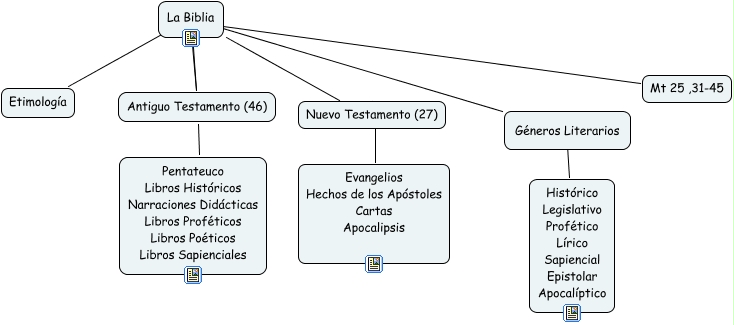 la biblia.cmap